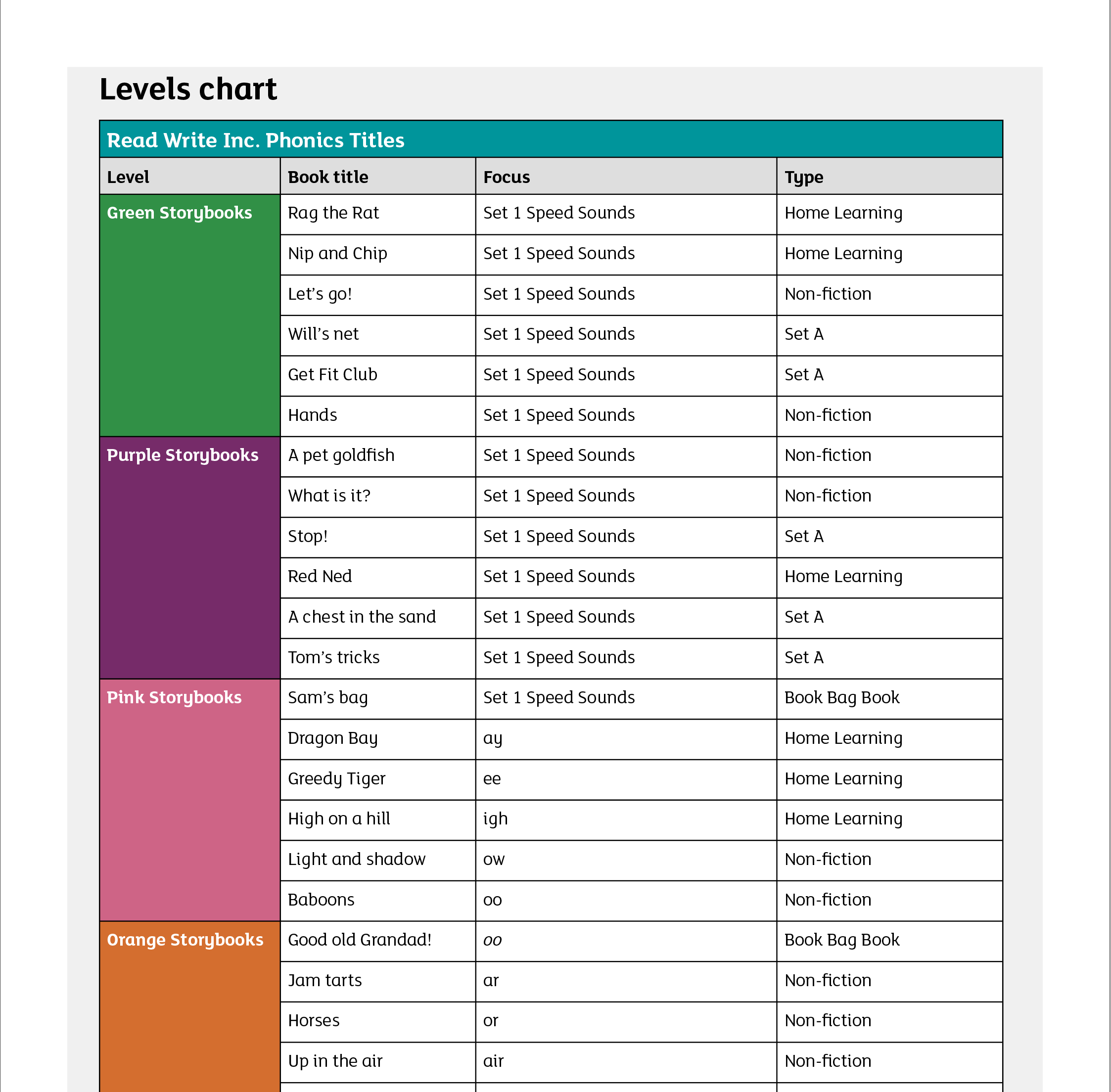 Read Write Inc EBook Library Highlight 3 Read Write Inc EBook Library Highlight 3
